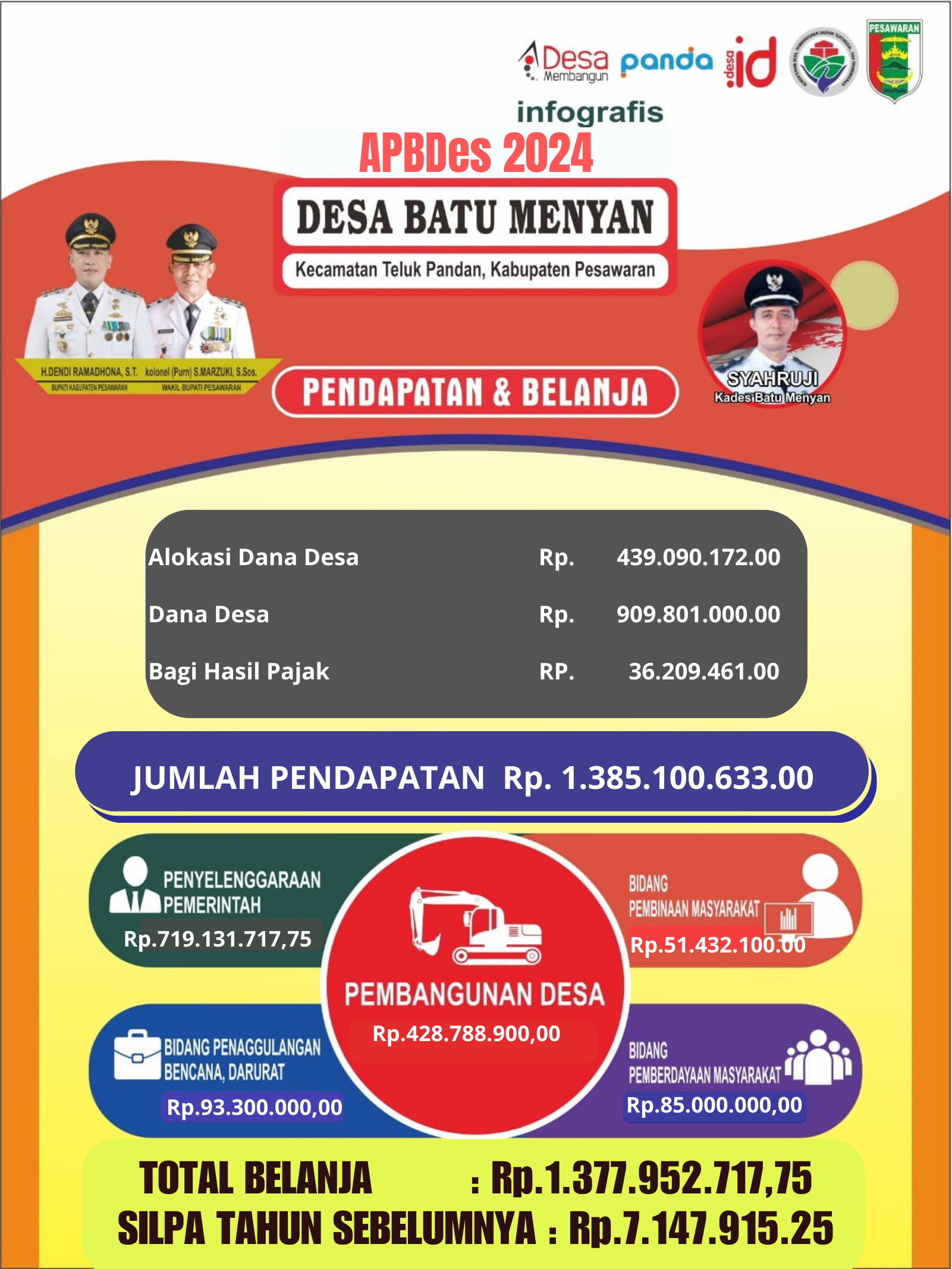Info Grafis 2024 - Batu Menyan