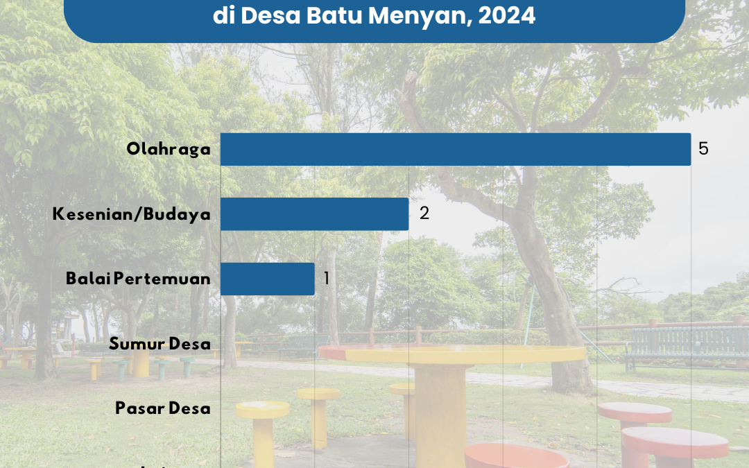 Jumlah Sarpras Umum Menurut Jenisnya di Desa Batu Menyan 2024 - Batu Menyan