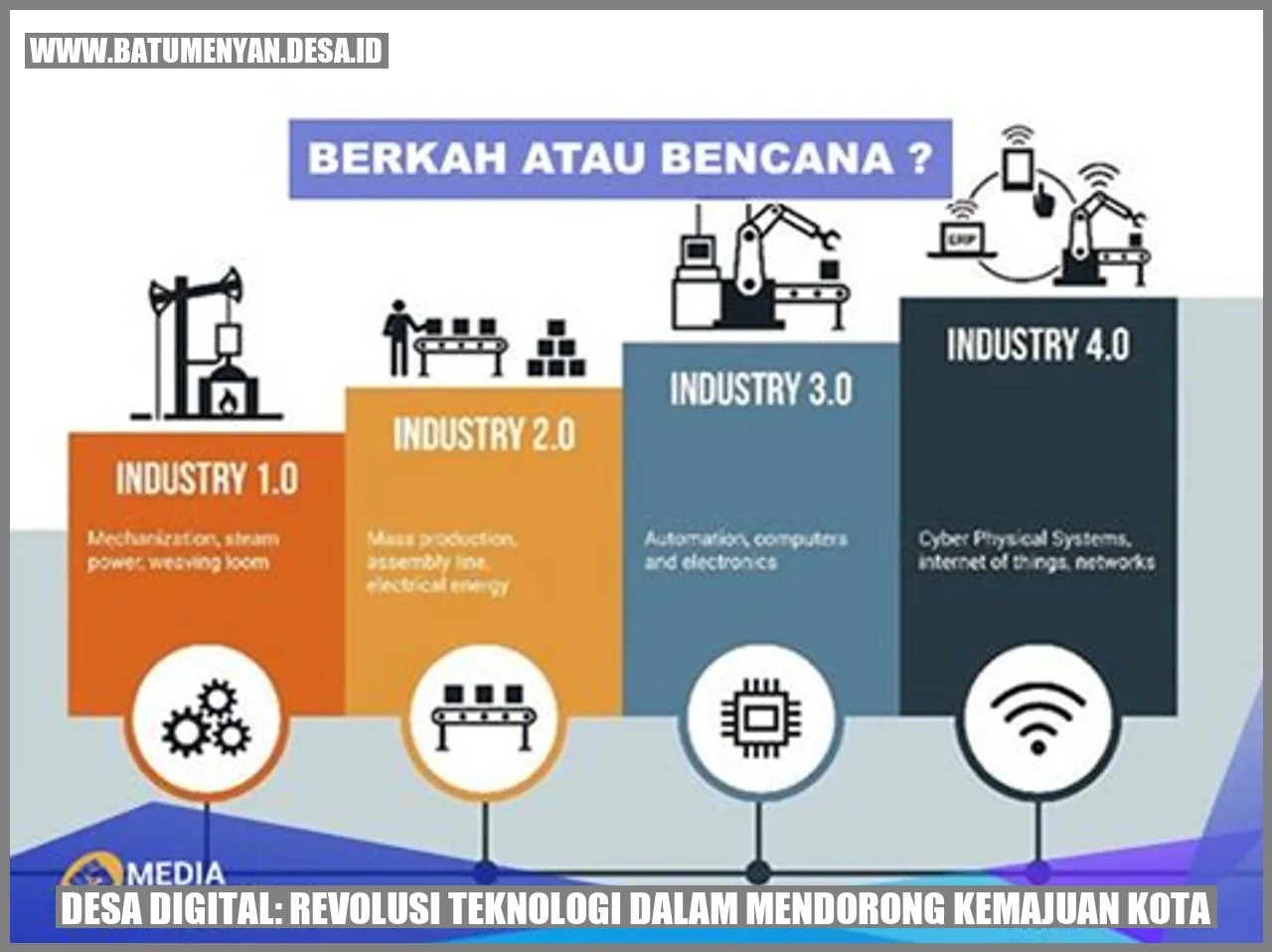 Desa Digital: Revolusi Teknologi dalam Mendorong Kemajuan Kota - Batu Menyan