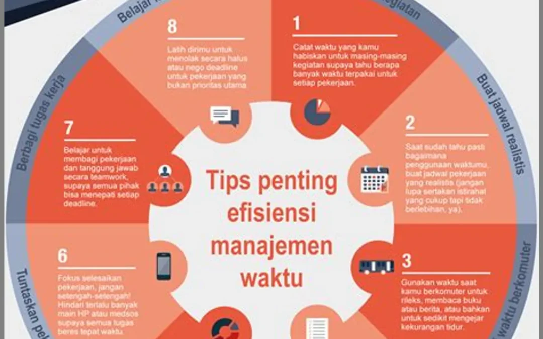 Manajemen Waktu yang Efektif: Landasan Disiplin Kinerja Perangkat Desa - Batu Menyan