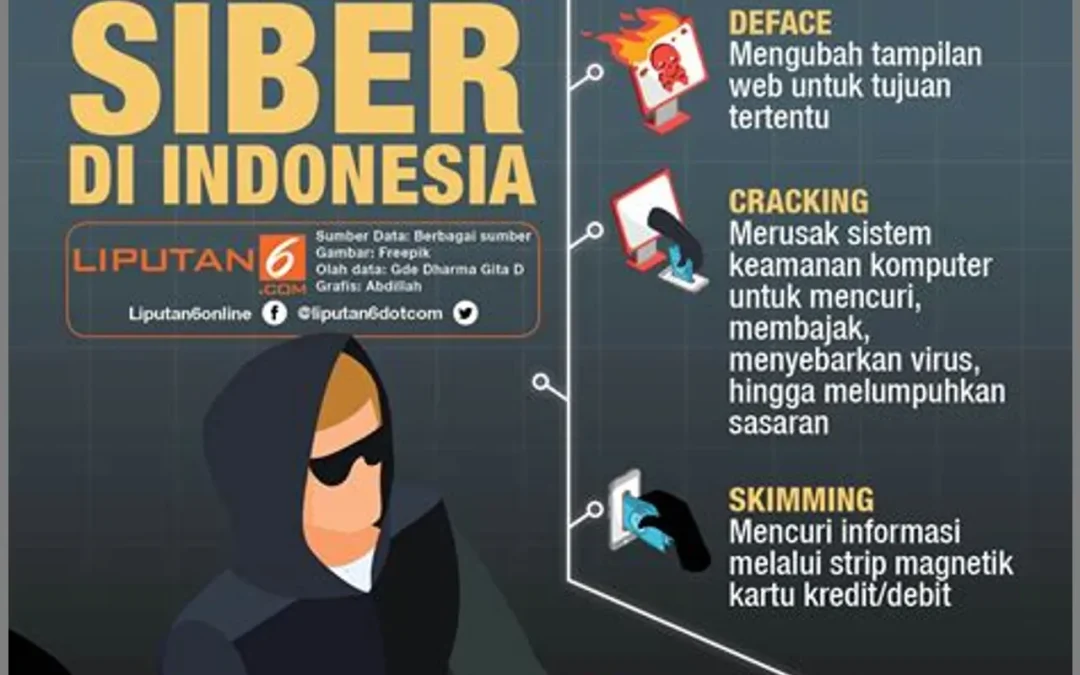 Menghadapi Tantangan Keamanan Siber: Inovasi dalam Pertahanan Digital - Batu Menyan