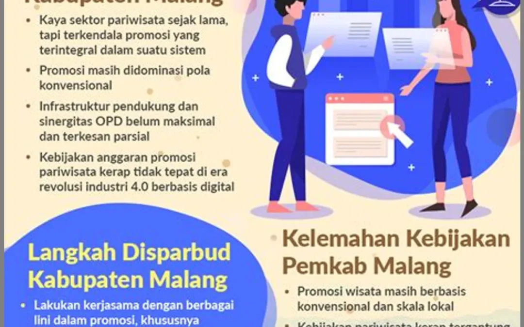 Pariwisata Digital: Mengapa Masyarakat Harus Memahami Peran Teknologi - Batu Menyan