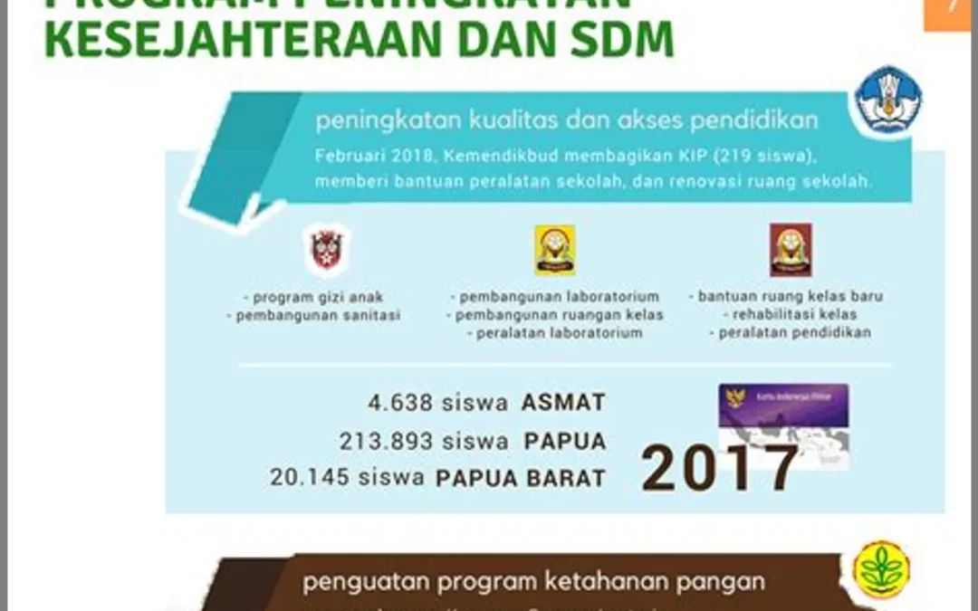 Pemerintah Desa dan Program Peningkatan Kesejahteraan Sosial - Batu Menyan