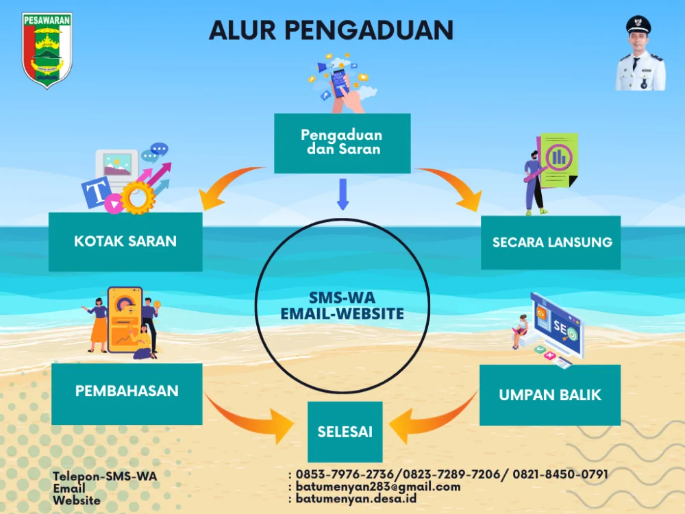 Alur Pengaduan - Batu Menyan